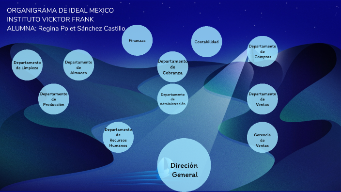 IDEALMEXICO by Regina Polet Sanchez Castillo on Prezi