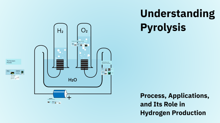 Understanding Pyrolysis by mamiii azza on Prezi