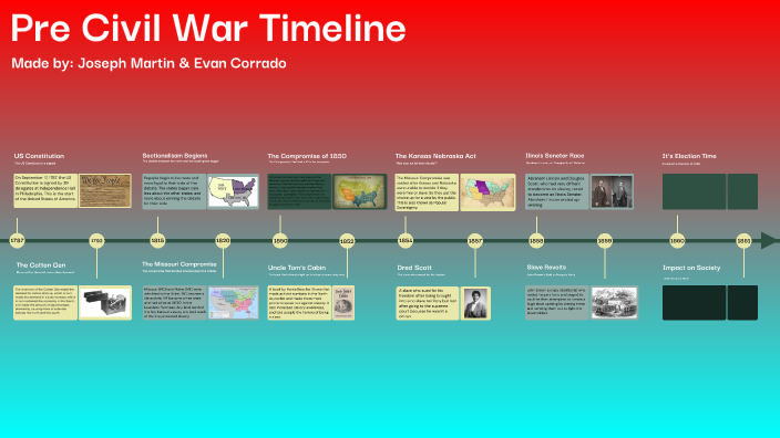 Pre Civil War Timeline by Joseph Martin on Prezi