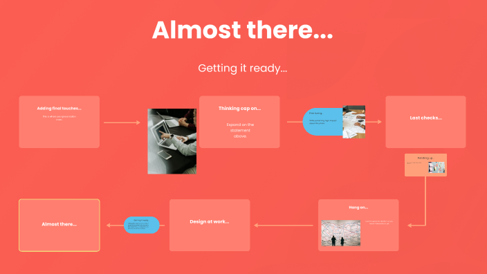 Understanding Brainrot by shreya on Prezi