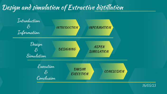 Design and Simulation of Extractive distillation by MUSALE MANSI on Prezi