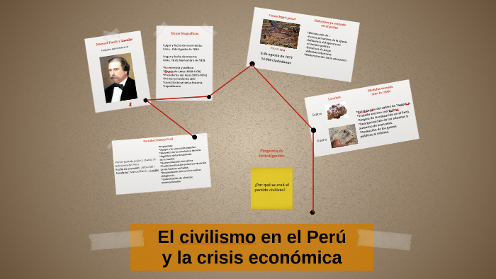El civilismo en el Perú by Matias Delgado on Prezi
