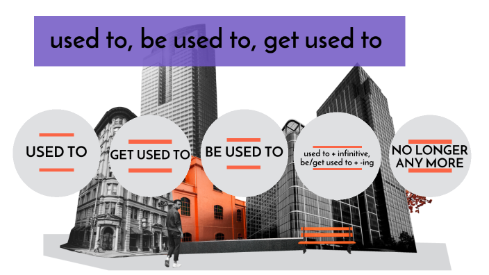 Empower UI 4A Used to and Would by Fantastic English on Prezi