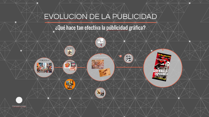 EVOLUCION DE LA PUBLICIDAD by luisa garcia on Prezi