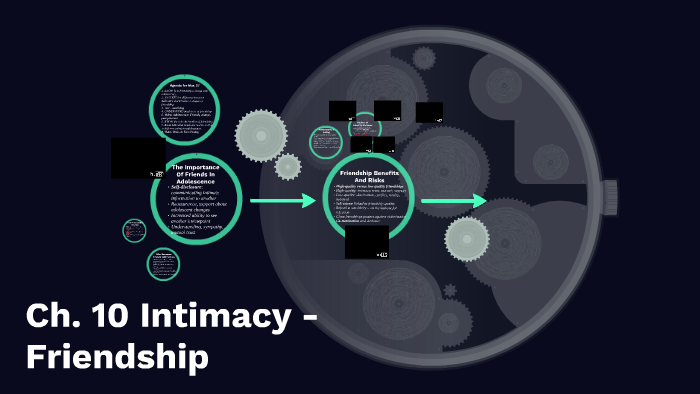 Ch. 10 Intimacy - Friendship by Annette Matte on Prezi