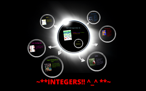 How To Use Integers In Real LIfe by Lizzie Hernandez on Prezi