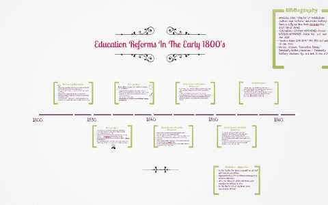Education Reforms In The Early 1800's by Abigail Snow on Prezi