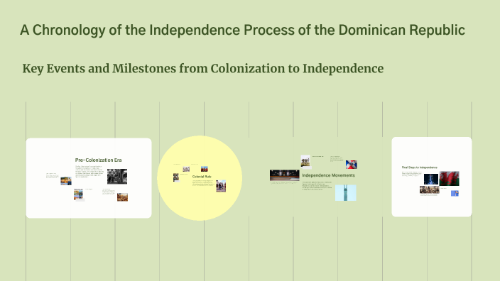 A Chronology of the Independence Process of the Dominican Republic by ...
