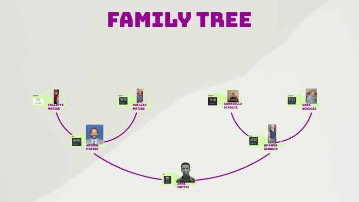Chinese Family Tree by Jake matise on Prezi