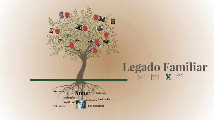 LEGADO FAMILIAR by rodrigo muñoz on Prezi