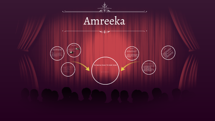 Amreeka by Aya W. on Prezi