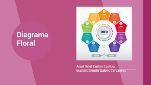 Diagrama Floral by Arcel Cortes on Prezi Design