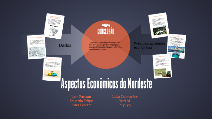 Aspectos Econômicos do Nordeste by Ana Luiza Castro on Prezi