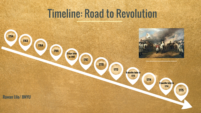 Project: Timeline, Rawan 9/26/2020 by Rawan Lilo on Prezi