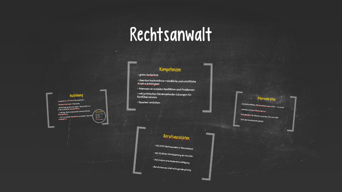 Rechtsanwalt by Luke Berger on Prezi