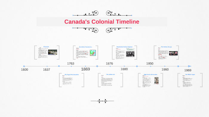 canada colonial timeline by Lauren Helps on Prezi