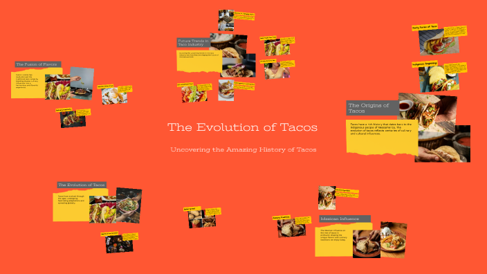 The Evolution of Tacos by ADeidra Simmons on Prezi
