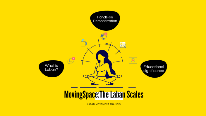 MovingSpace:The Laban Scales by Selena Long on Prezi