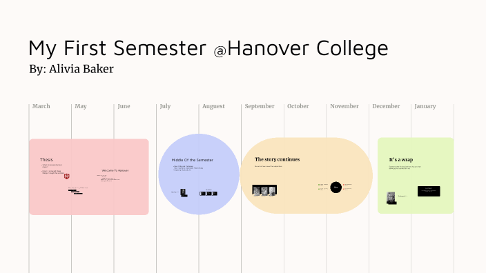 I-Plan Presentation by Alivia Baker on Prezi