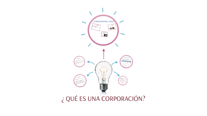 ¿ QUÉ ES UNA CORPORACIÓN? by alejandra garcia on Prezi