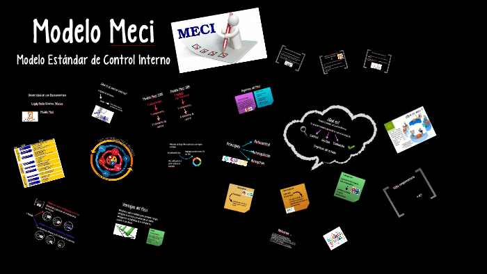 Modelo meci by Leidy Paola on Prezi