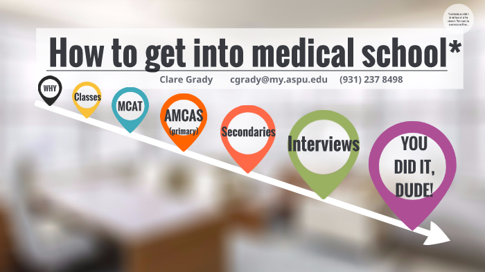 How to get into medical school by Clare Grady on Prezi
