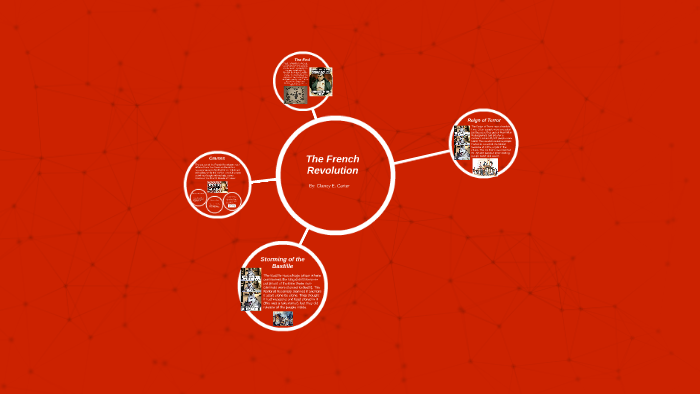 The French Revolution by Clancy Carter on Prezi