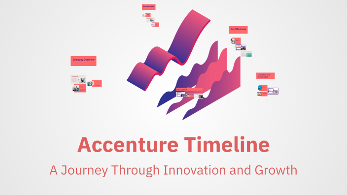 Accenture Timeline by Sowmya Satish on Prezi