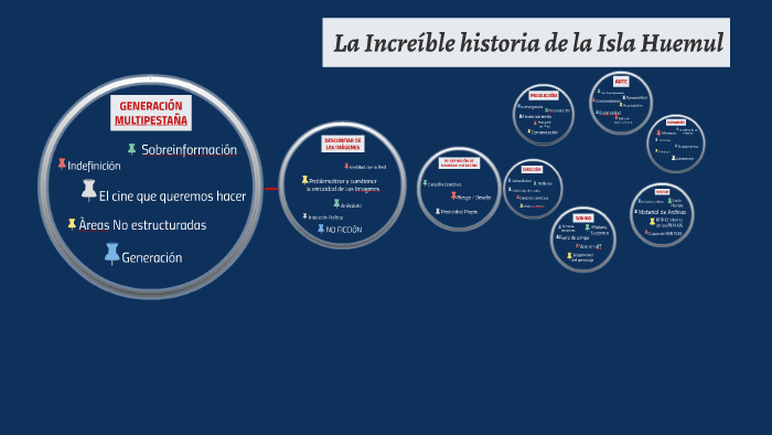 La increíble historia de la Isla Huemul by ger aldeco on Prezi