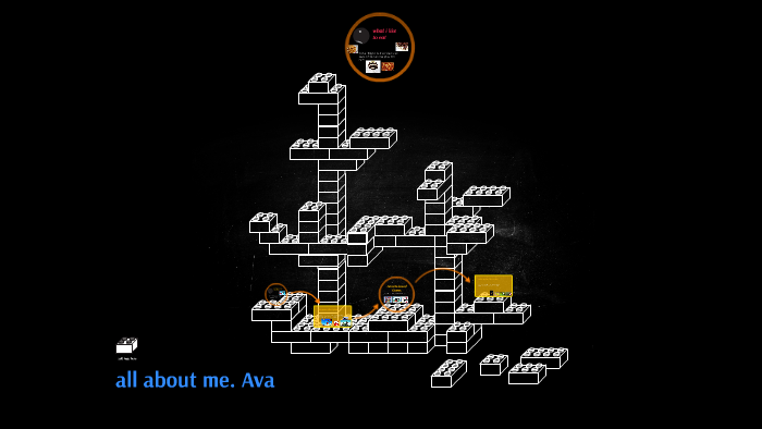 all about me. Ava by Mrs. Bonk on Prezi