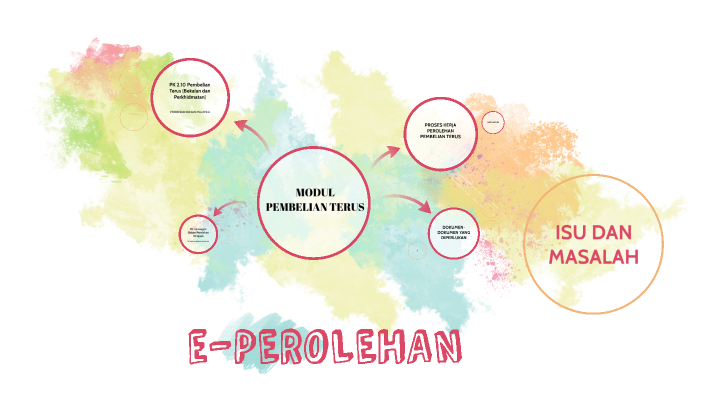 ePEROLEHAN - MODUL PEMBELIAN TERUS by ZAINAL MUHAMMAD SHAWALUDDIN on Prezi