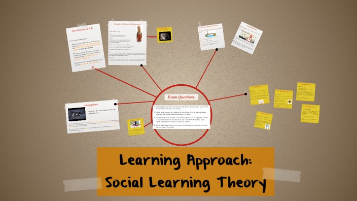 Learning Approach: Social Learning Theory by Lucy Tickle on Prezi