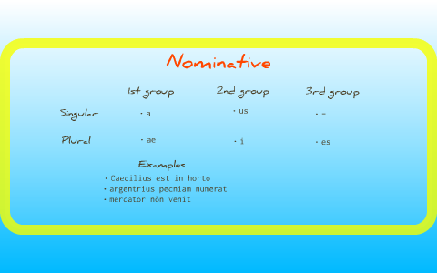 Latin word order by Matt Perkins on Prezi