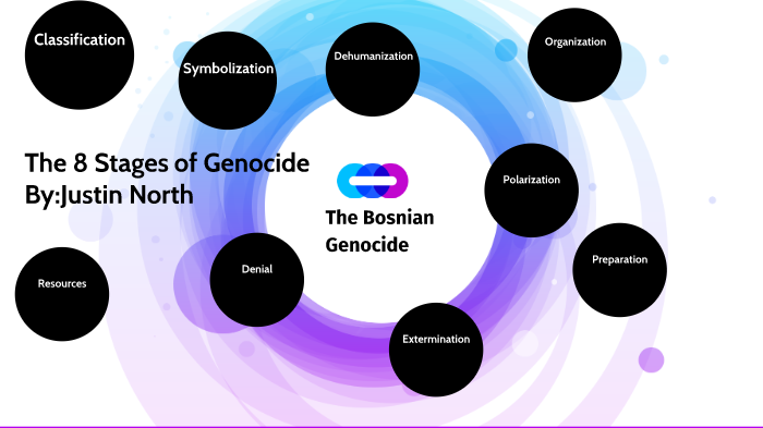 The 8 stages of Genocide by STUDENT Justin North on Prezi
