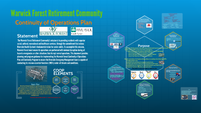 continuity-of-operations-plan-by-robert-ituarte-on-prezi