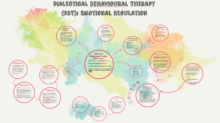DBT: Emotional Regulation by Ashley Wanamaker on Prezi