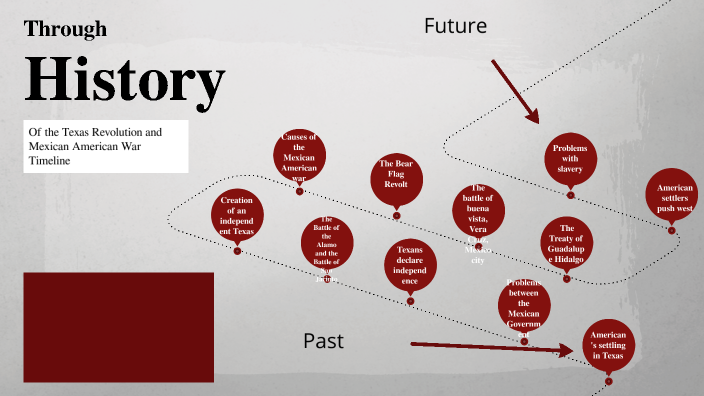 Texas Revolution and Mexican American War Time by Justin Morales on Prezi