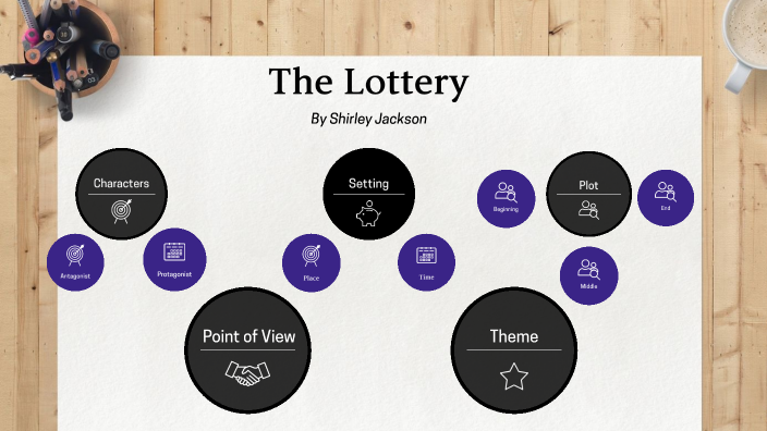 English (The Lottery by Shirley Jackson) - Graphic Organizer by ...