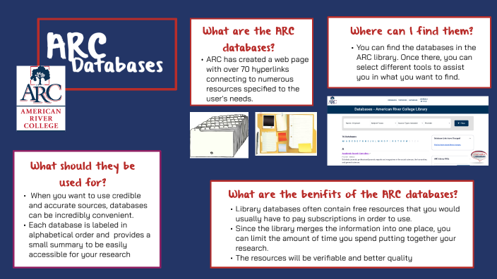 ARC Databases by Haley White on Prezi
