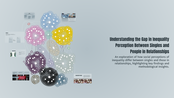 Understanding the Gap in Inequality Perception Between Singles and ...
