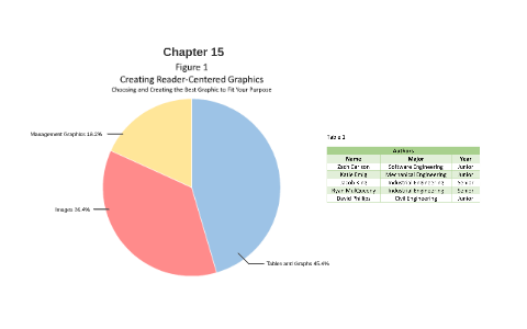 Creating Reader-Centered Graphics by on Prezi