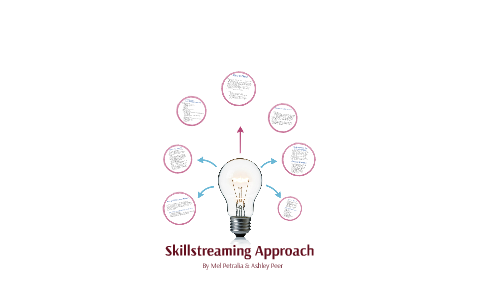 Skillstreaming Approach by melissa petralia on Prezi