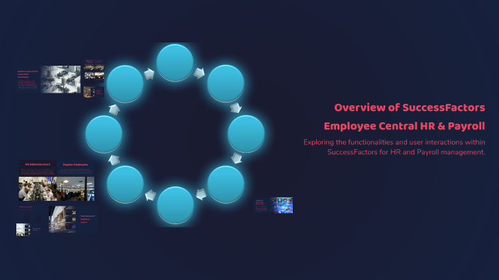 Overview of SuccessFactors Employee Central HR & Payroll by Lianne ...