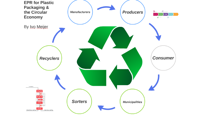 EPR & the Circular Economy by Anika Meijer