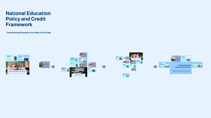 National Education Policy and Credit Framework by Anshika Bajpai on Prezi