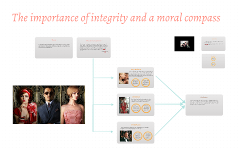 The importance of integrity and a moral compass by natali cuaresmayo on ...