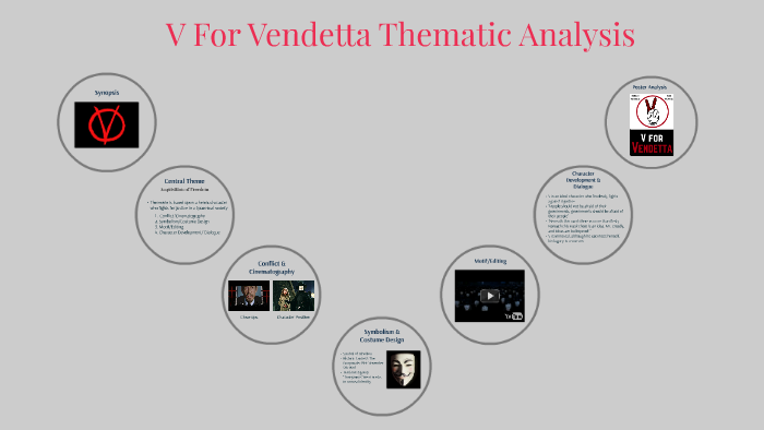 V For Vendetta Thematic Analysis by r s on Prezi