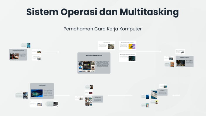 Sistem Operasi dan Multitasking by aini rizky on Prezi