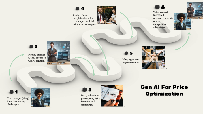 Module 6 Flowchart by Aubrey Molitor on Prezi