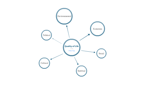 Quality of Life Mind Map by Bill Wang on Prezi